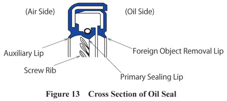 Hypoid Gear KII Series AC Gear Motor