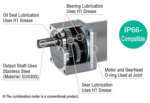 60 W ~ 200 W (1/4 HP) Global Standard, High Power Three-Phase AC Gear ...