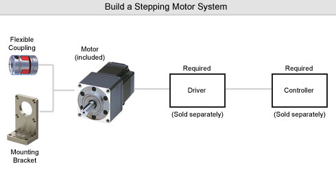 Stepper Motors with Non-Backlash Planetary Gearhead - PK Series with ...