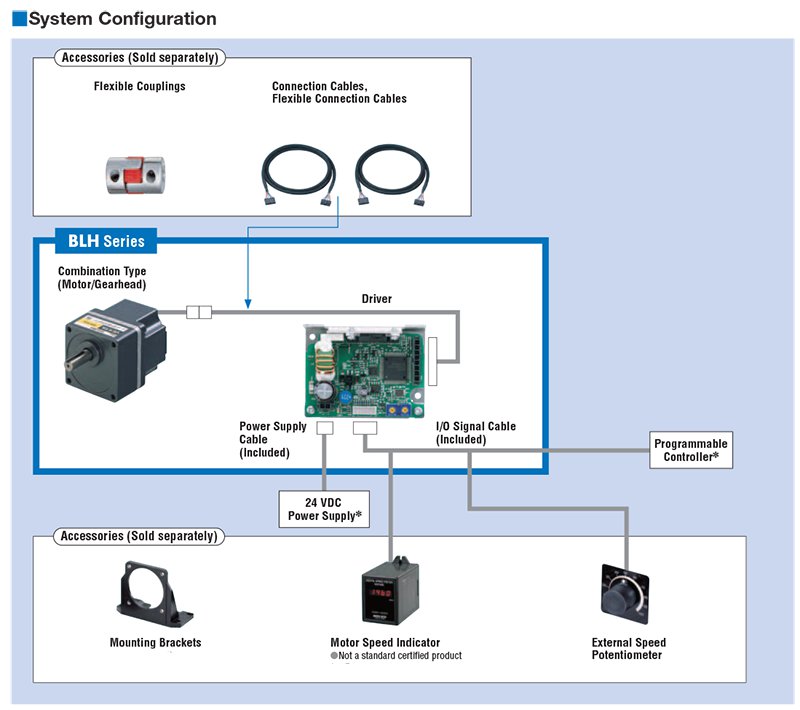 DC Input Brushless DC Motor (BLDC Motor) Speed Control Systems - BLH Series