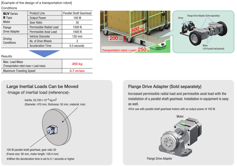 Battery-operated, Compact, and Lightweight Brushless Motors BLV Series ...