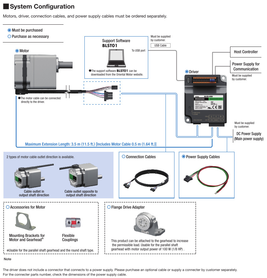 Battery-operated, Compact, and Lightweight Brushless Motors BLV Series ...