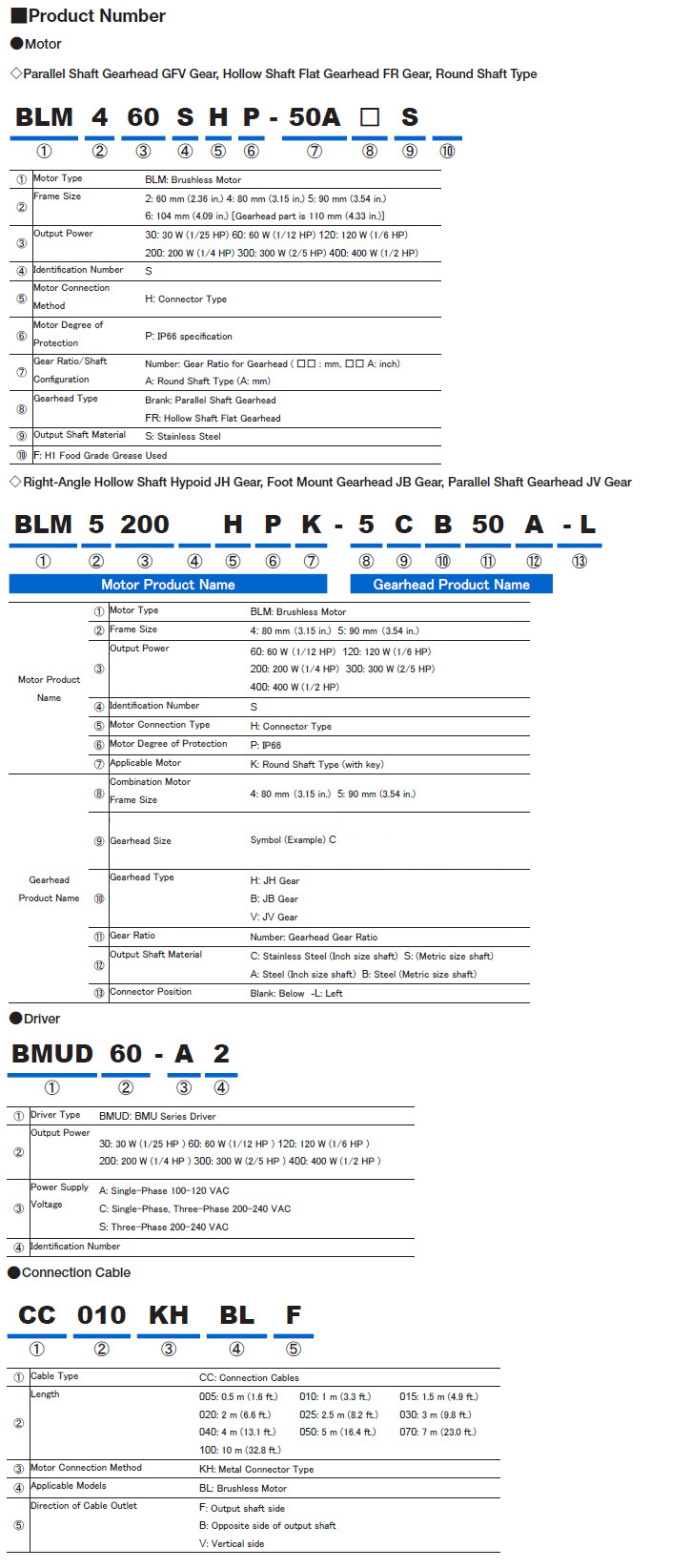 Brushless Dc Motor Bldc Construction Operation Uses Electrical