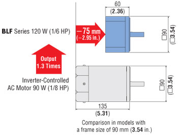 Brushless DC Motor (BLDC Motor) Speed Control Systems