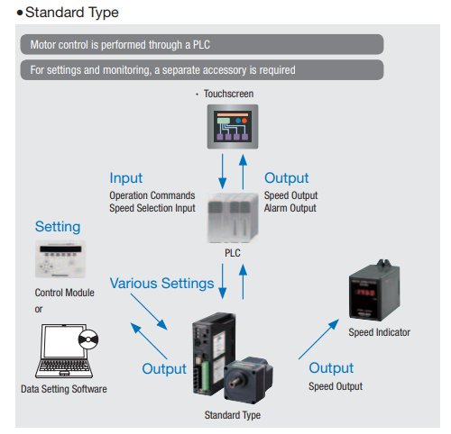 Brushless DC Motor (BLDC Motor) - Speed Control Systems - BLE Series