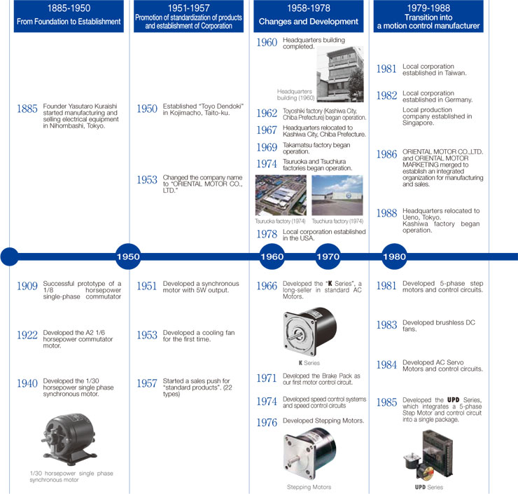 History Of The Electric Motor - Infoupdate.org