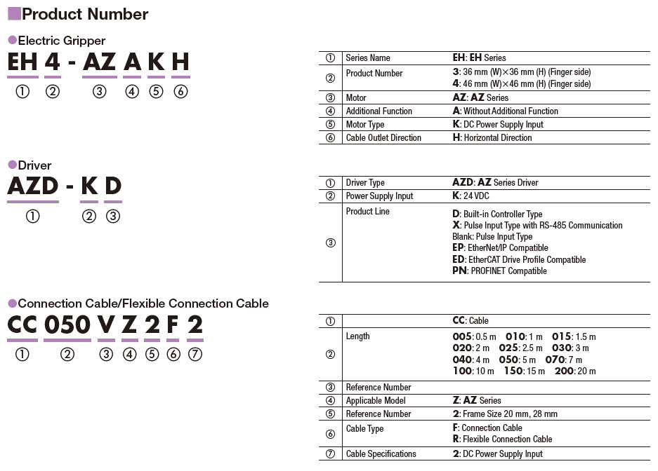 αSTEP Electric Gripper EH Series - AZ Series Equipped