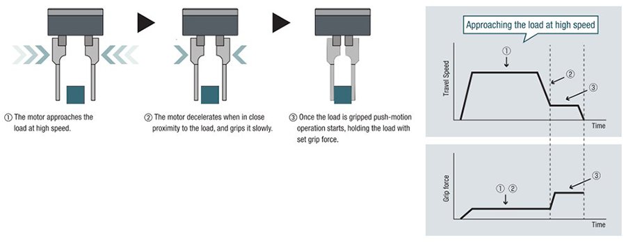 αSTEP Electric Gripper EH Series - AZ Series Equipped