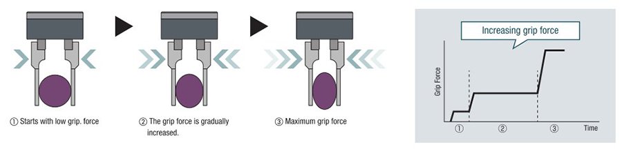 αSTEP Electric Gripper EH Series - AZ Series Equipped