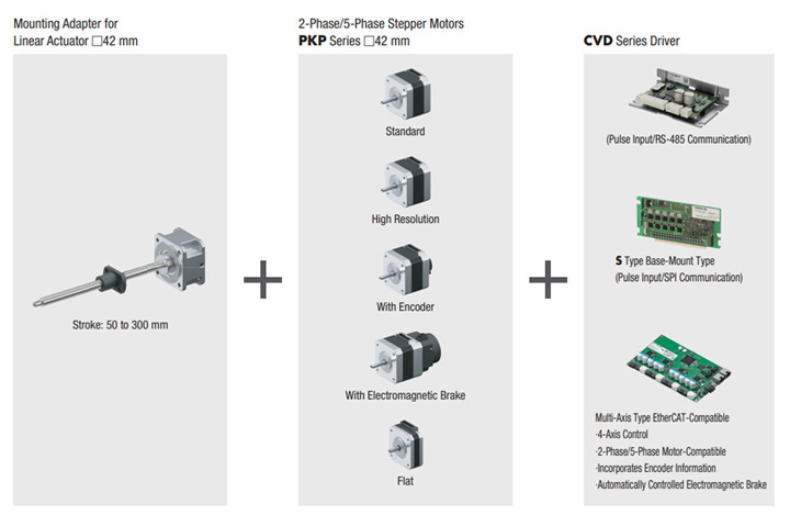 Stepper Motor Linear Actuator Attachment