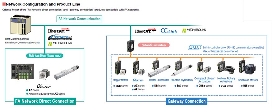 Industrial Network Products