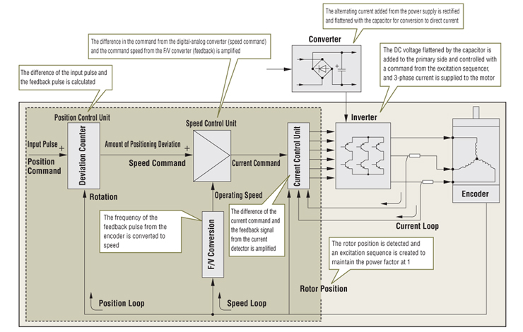 Servo Motor Schematic Diagrams Wiring Diagram Schematic