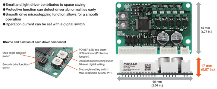 5-Phase Stepper Motor Driver - CVD