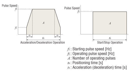 Stepper Motor Sizing Calculator | Webmotor.org Stepper Motor Sizing Calculator | Webmotor.org