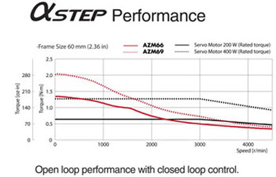 Oriental Motor U.S.A. Corp. Virtual Showroom