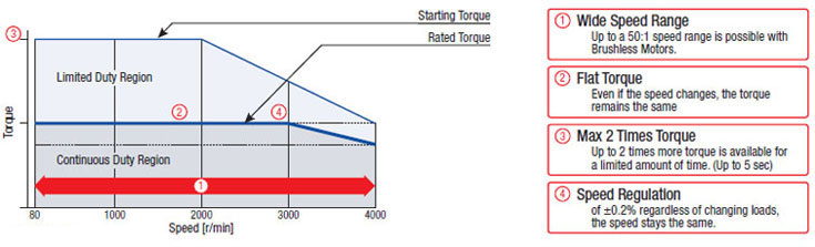 Oriental Motor U.S.A. Corp. Virtual Showroom